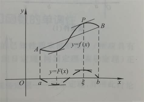 微分中值定理——（罗尔定理、拉格朗日定理、导数极限定理、达布定理、柯西定理）橘子蜂蜜 2048 Ai社区