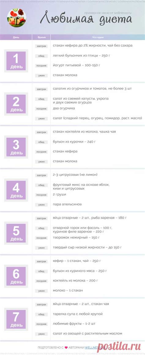Диета любимая за 7 дней Все о методах похудения фитнес домашние диеты