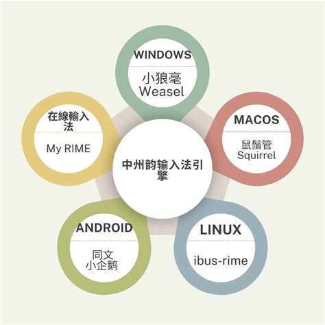 Rime鼠须管输入法完整安装配置教程:mac用户的最佳选择 码造社 Mazaoshe Rime鼠须管输入法完整安装配置教程:mac用户的最佳选择 码造社 Mazaoshe