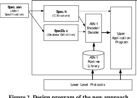 Figure From The Mechanism Of ASN Encoding And Decoding Implementation In Network Protocols