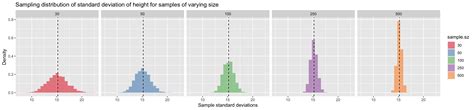 A Simulating Sampling Distributions Biology 723 Statistical Computing For Biologists