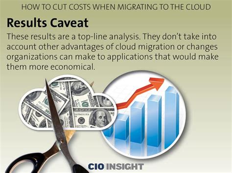 How To Cut Costs When Migrating To The Cloud CIO Insight