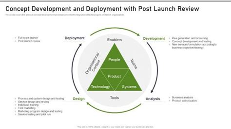 Deployment Review Powerpoint Templates Slides And Graphics