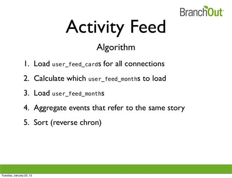activity feed algorithm 1 load
