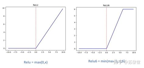 轻量级神经网络MobileNets V1 V3详解 知乎