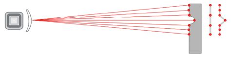 Principle Of Minimum Resolution For Sensing Small Surface Features