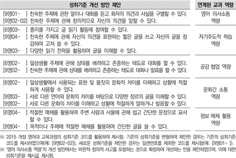 교육과정평가연구the Journal Of Curriculum Evaluation
