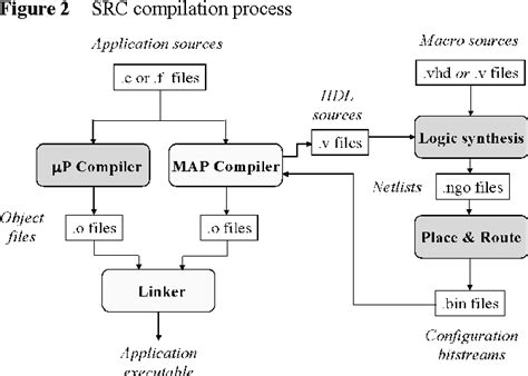 Figure 2 From System Level Parallelism And Concurrency Maximisation In