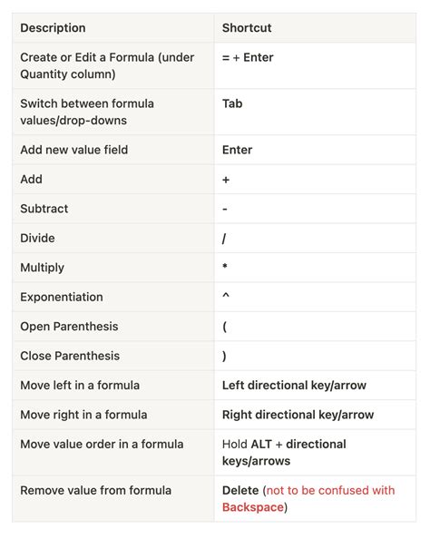Keyboard Shortcuts Ediphi Help Center
