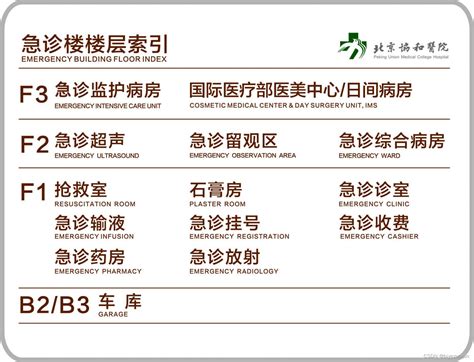 基于的ensp模拟软件实现的医院网络的整体设计与实现ensp医院网络规划与实现 Csdn博客 基于的ensp模拟软件实现的医院网络的整体设计与实现ensp医院网络规划与实现 Csdn博客
