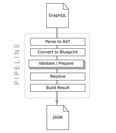 Automated Persisted Graphql Queries With Absinthe And Elixir By Meraj Molla Itnext