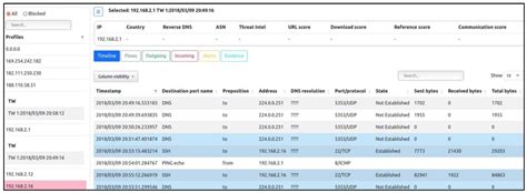Ensemble Model Based On Hybrid Deep Learning For Intrusion Detection In Smart Grid Networks