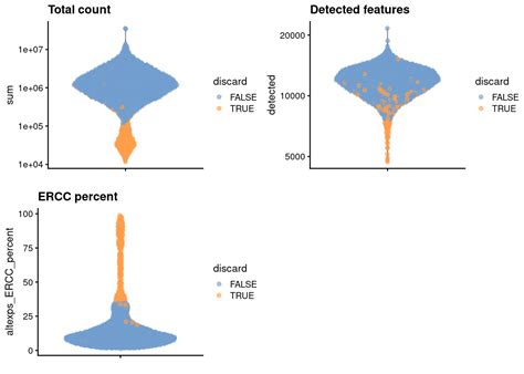Chapter 10 Nestorowa Mouse Hsc Smart Seq2 Single Cell Analysis Workflows With Bioconductor