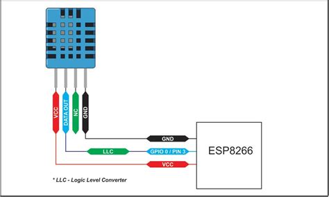 DHT Temperature Humidity Sensor On ESP Tutorial