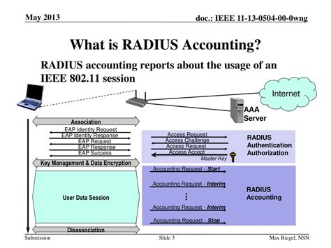Ppt Enhancing Radius Accounting For Ieee 80211 Wireless Links