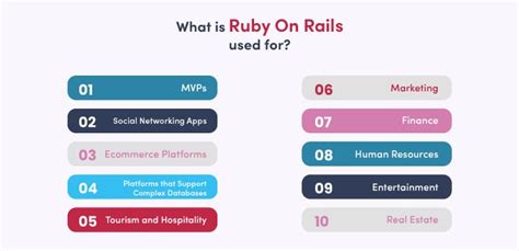 Outsourcing Ror How To Choose A Ruby On Rails Development Company 👍