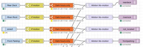 Gpio Is Showing Ok Not The Pin State General Node Red Forum