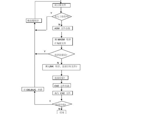 汇编语言程序设计实验报告word文档免费下载亿佰文档网