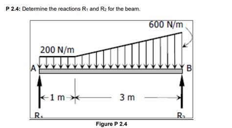 Solved P 2 4 Determine The Reactions R1 And R2 For The