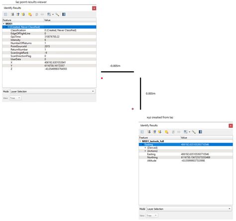 Laz Point Clouds Loaded With Offsets · Issue 46804 · Qgisqgis · Github