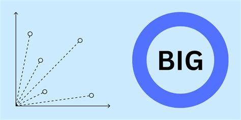 big o notation a simple explanation with examples dev community