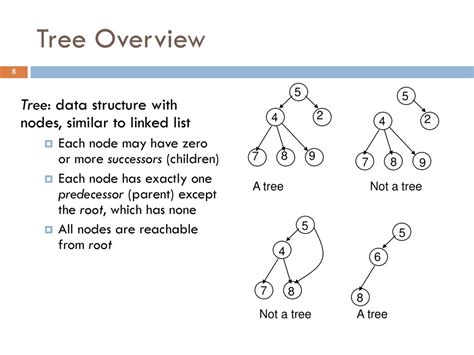 Trees Lecture 12 CS2110 – Spring ppt download