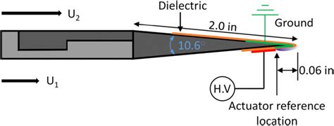 Schematic Of Actuator Placement On The Splitter Plate Trailing Edge