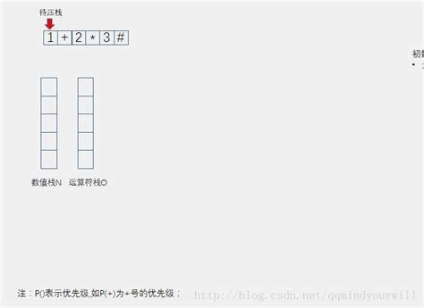 简单四则运算计算器的c实现含括号和 的优先级判断计算器实现运算符优先级流程图 Csdn博客