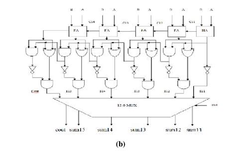 A Group 1 B Group 5 Modified Csla Download Scientific Diagram