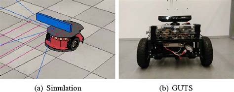 Figure 1 From Real Time 3d Human Tracking For Mobile Robots With