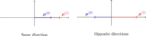 Figure 4 From On The Convex Hull Of Two Planar Random Walks Semantic