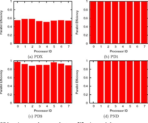 Figure 6 From Parallel Large Neighborhood Search Techniques For Lng Inventory Routing Semantic