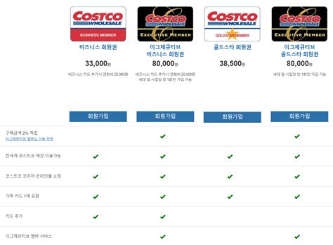 코스트코 회원가입 및 갱신 방법 가족카드 추가 무료발급 까지