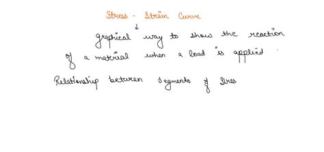 SOLVED Describe A Typical Stress Strain Curve And The Relationship Between The Segments Of The