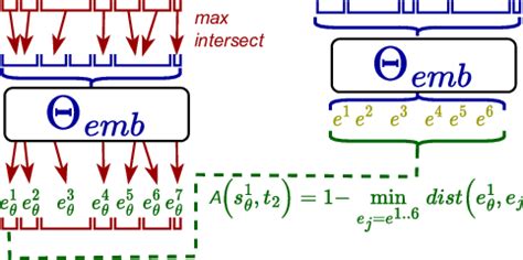 Token Alignment Mechanism Allows Us To Represent Tokens S Of The