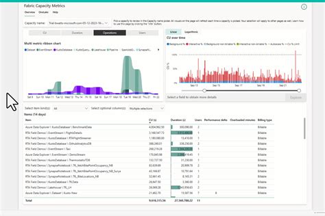 Understanding Fabric Kql Db Capacity Microsoft Fabric Blog
