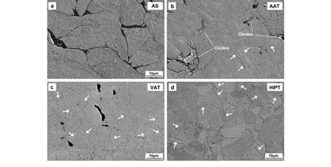 Microstructure Evolution Of The 316l Deposits Before And After Download Scientific Diagram