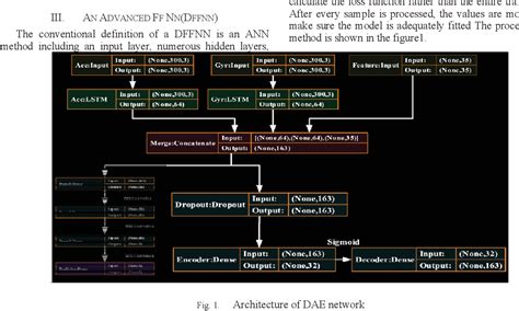 Figure From Design Of Deep Learning Models For The Identifications Of