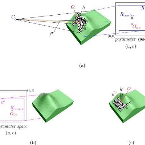 The Images Show How Our Method Finds The Plane Used For Projecting The