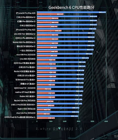 Geekbench6手机版附教程 哔哩哔哩