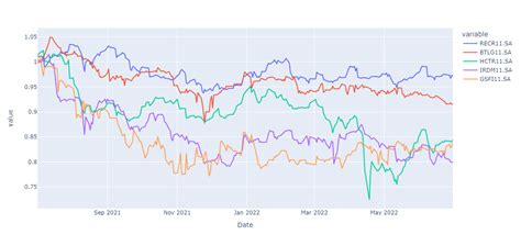Análise de Fundos Imobiliários R e Python Análise Macro