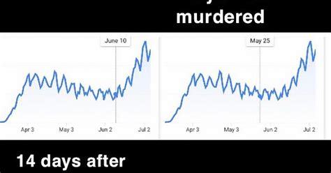 George Floyd Is Responsible For The Increase In Cases Album On Imgur