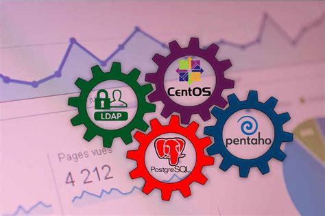 Integrazione Pentaho Server Con LDAP In CENTOS 7 Parte 4
