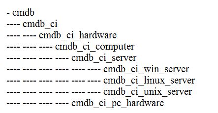CIS ITSM Exam Free Exam Q As Page 1 SecExams