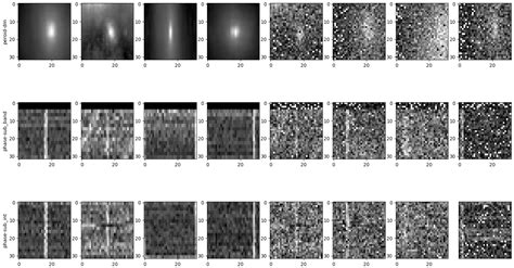 Rca Pixelcnn Residual Causal Attention Pixelcnn For Pulsar Candidate