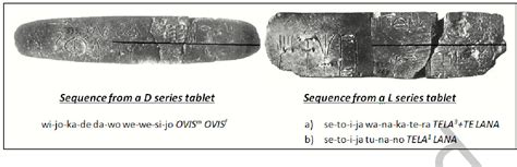 figure 2 from a generative model for the mycenaean linear b script and