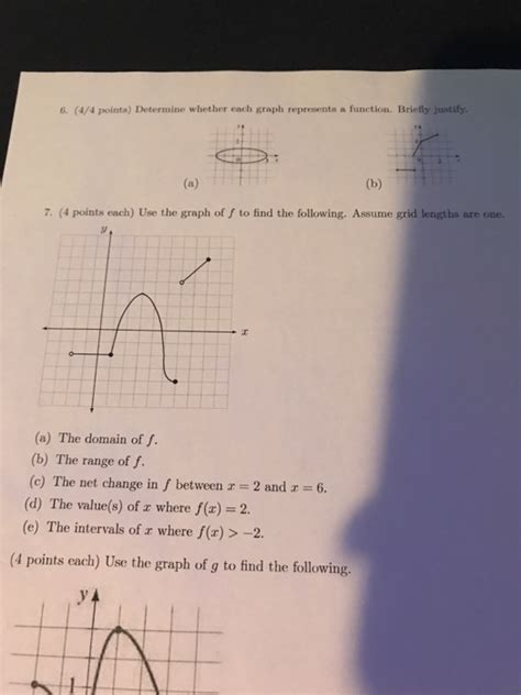 solved 6 4 4 points determine whether each graph