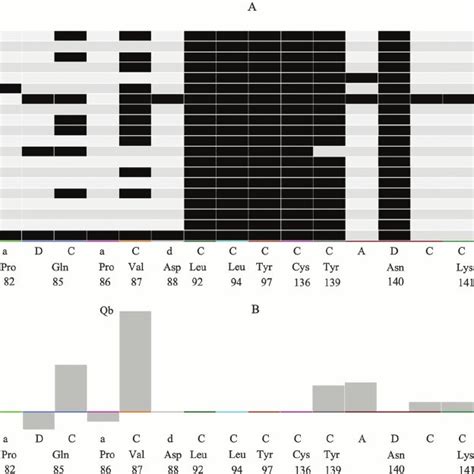 A Interaction Fingerprint Matrix The Columns Represent Interactions