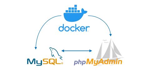 Deploying Nextcloud With Docker And Configuring Nginx For Reverse Proxy