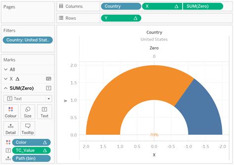 Gauge Chart In Tableau